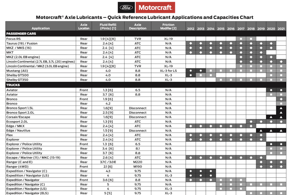1. Замена масла в раздаточной коробке (Power Transfer Unit — PTU) и в ...