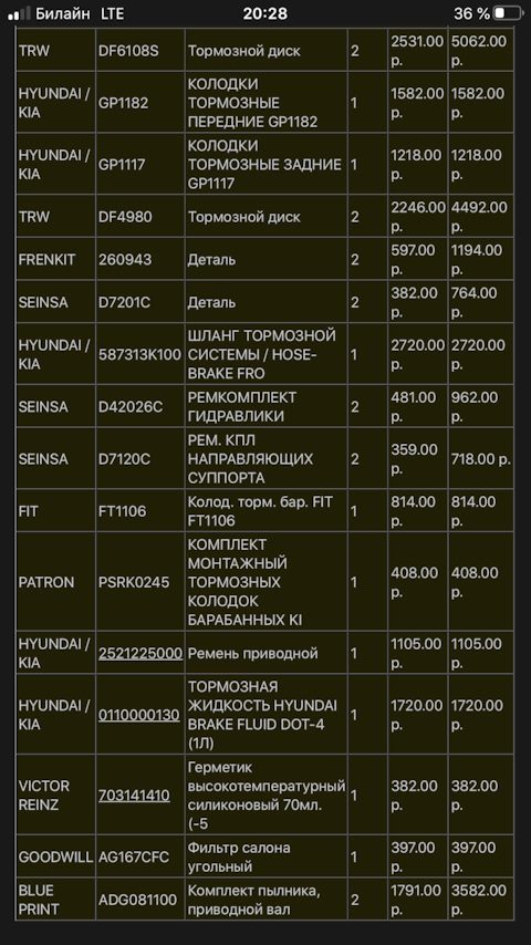 2521225000 ПРИВОДНЫЕ РЕМНИ ИЗ ВУЛКАНИЗИРОВАННОЙ РЕЗИНЫ, КЛИНОВЫЕ ...