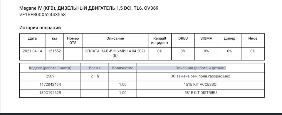 Что надо ЗНАТЬ — Renault Megane IV, 1,5 л, 2019 года | просто так | DRIVE2
