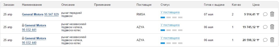 95032441 Шаровая опора GM | Запчасти на DRIVE2
