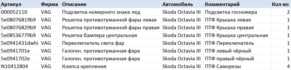 N10412804 Винт VAG | Запчасти на DRIVE2