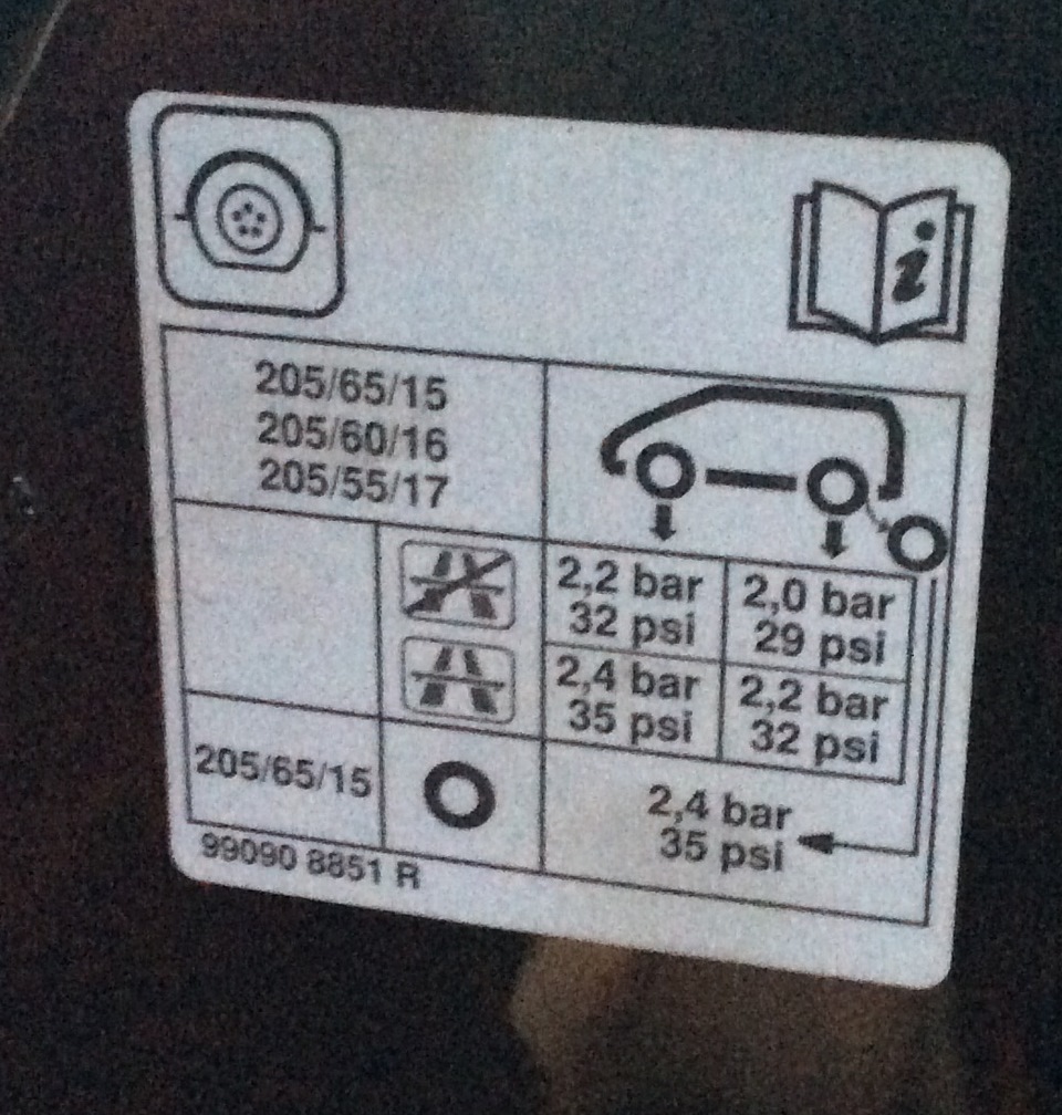 Про скорость и резину. — Renault Megane III, 2 л, 2013 года | шины | DRIVE2