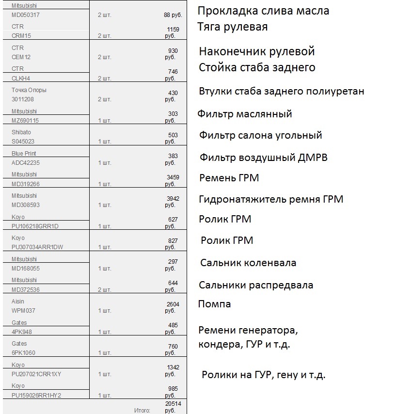 MD308593 Регулятор натяжителя Mitsubishi | Запчасти на DRIVE2
