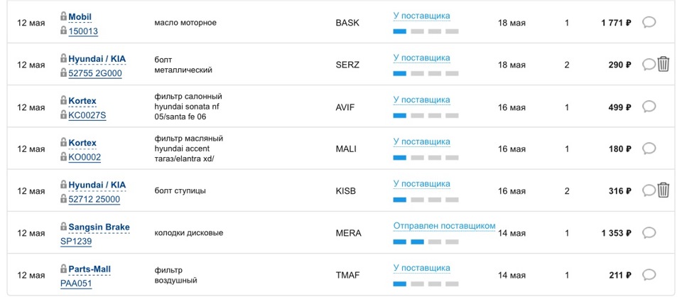 527552G000 ШПИЛЬКА СТУПИЦЫ КОЛЕСА М12 KIA HYUNDAI | Запчасти на DRIVE2