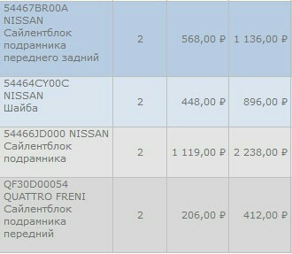 54467BR00A Сайлентблок (комплект) NISSAN INFINITI | Запчасти на DRIVE2