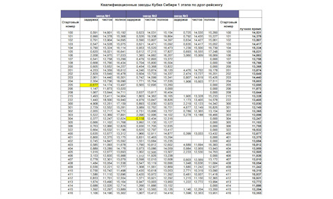 1484715 Ремкомплект усилитель привода сцепления Scania | Запчасти на DRIVE2
