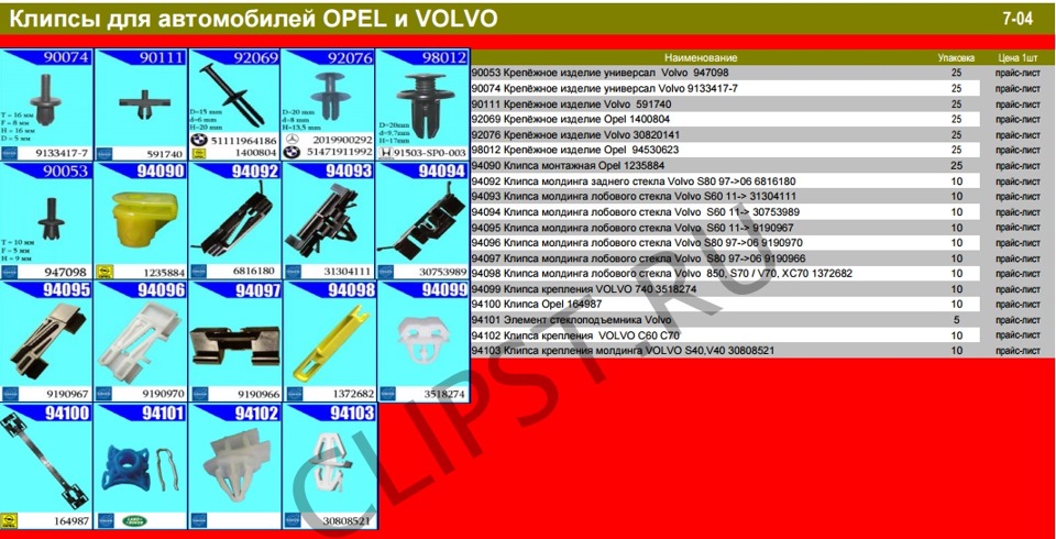 30753989 Клипса Volvo | Запчасти на DRIVE2