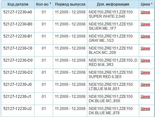 Заглушки буксировочного крюка — Toyota Corolla (140/150), 1,6 л, 2008 ...