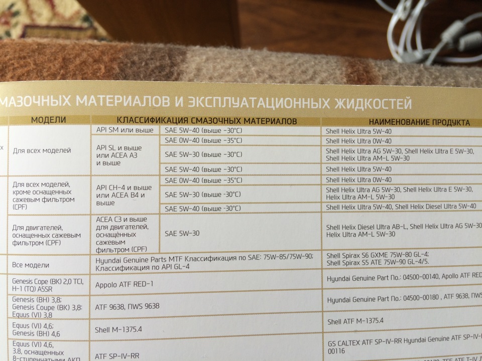 Моторное масло Shell Helix НХ8 5W/30 Кто что думает? — Hyundai Solaris ...