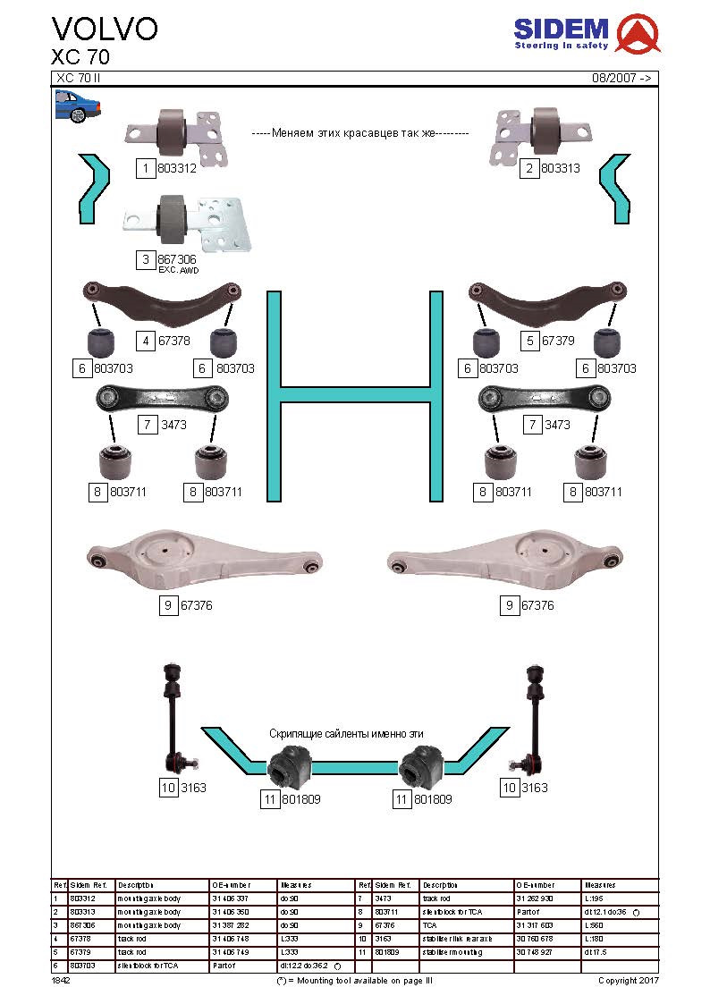 Goodbye Nivomat ! — Volvo XC70 III, 2,4 л., 2008 года | визит на сервис ...