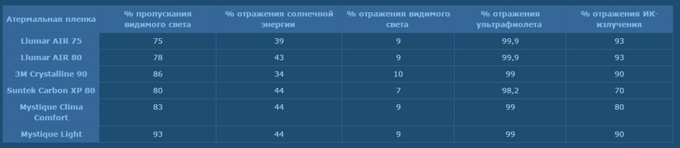 3M Crystalline или Llumar AIR 80 Атермалка на лобовое — Lada Приора ...