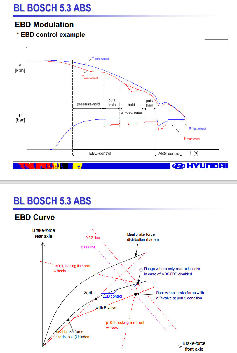 Тормоза. (ABS 5.0 -> ABS+EBD 5.3 от реста) — Mitsubishi Carisma, 1,6 л, 1997 года | тюнинг | DRIVE2