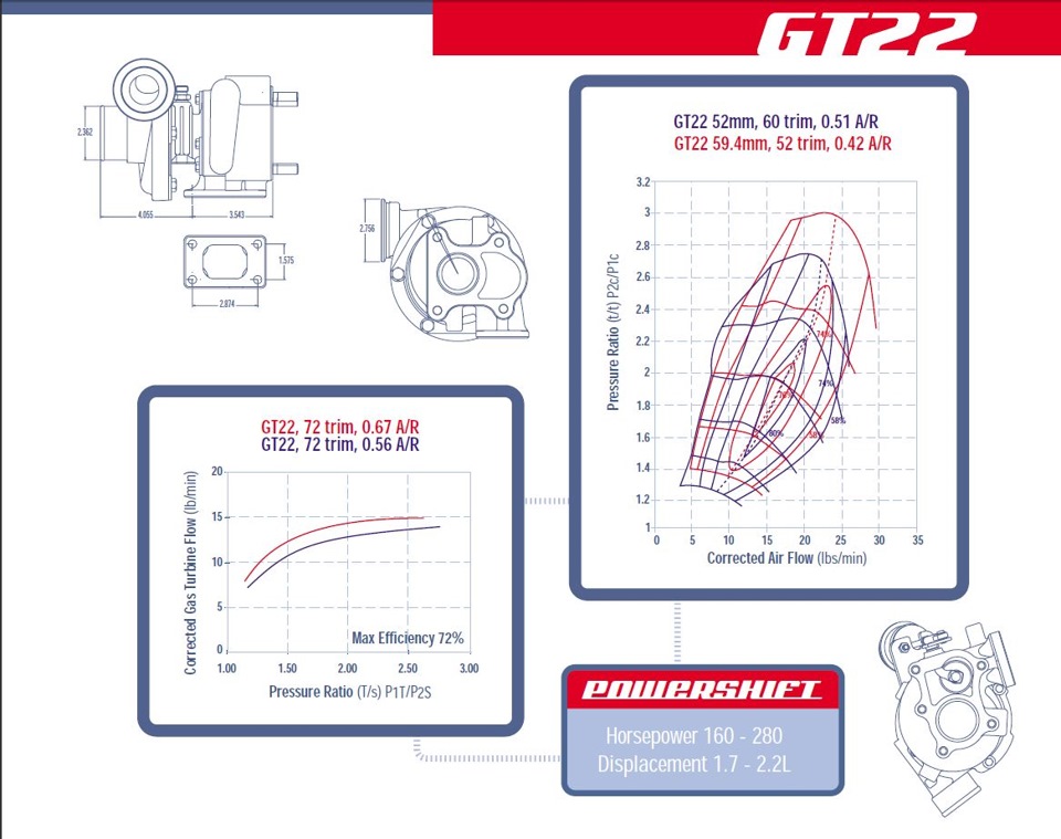 Выбор турбины — Honda Accord (3G), 2 л, 1988 года | тюнинг | DRIVE2
