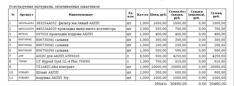 806730042 Сальник привода FR SB Forester SF# 96-02, Impreza GC/GF/GD/GG ...