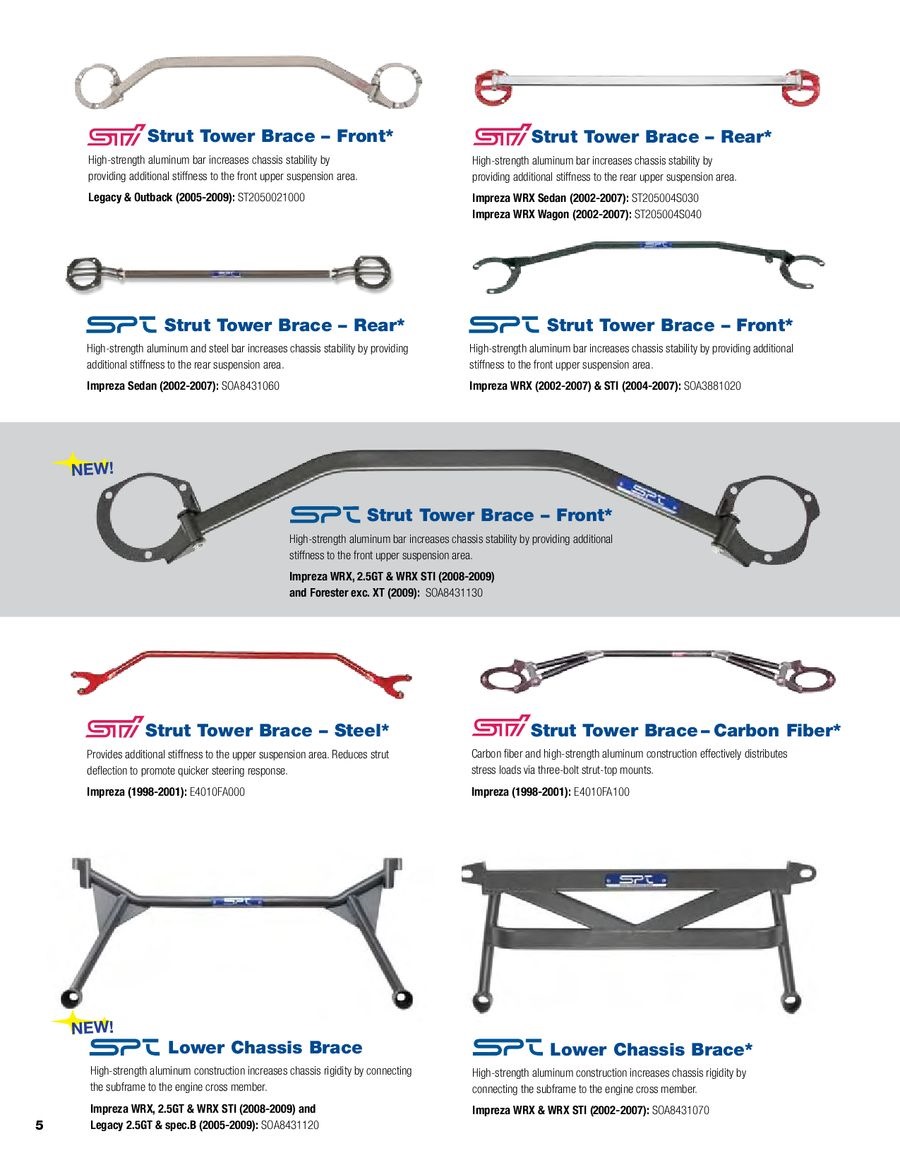 STIшные штучки — Subaru Forester (SG), 2 л, 2007 года | аксессуары | DRIVE2