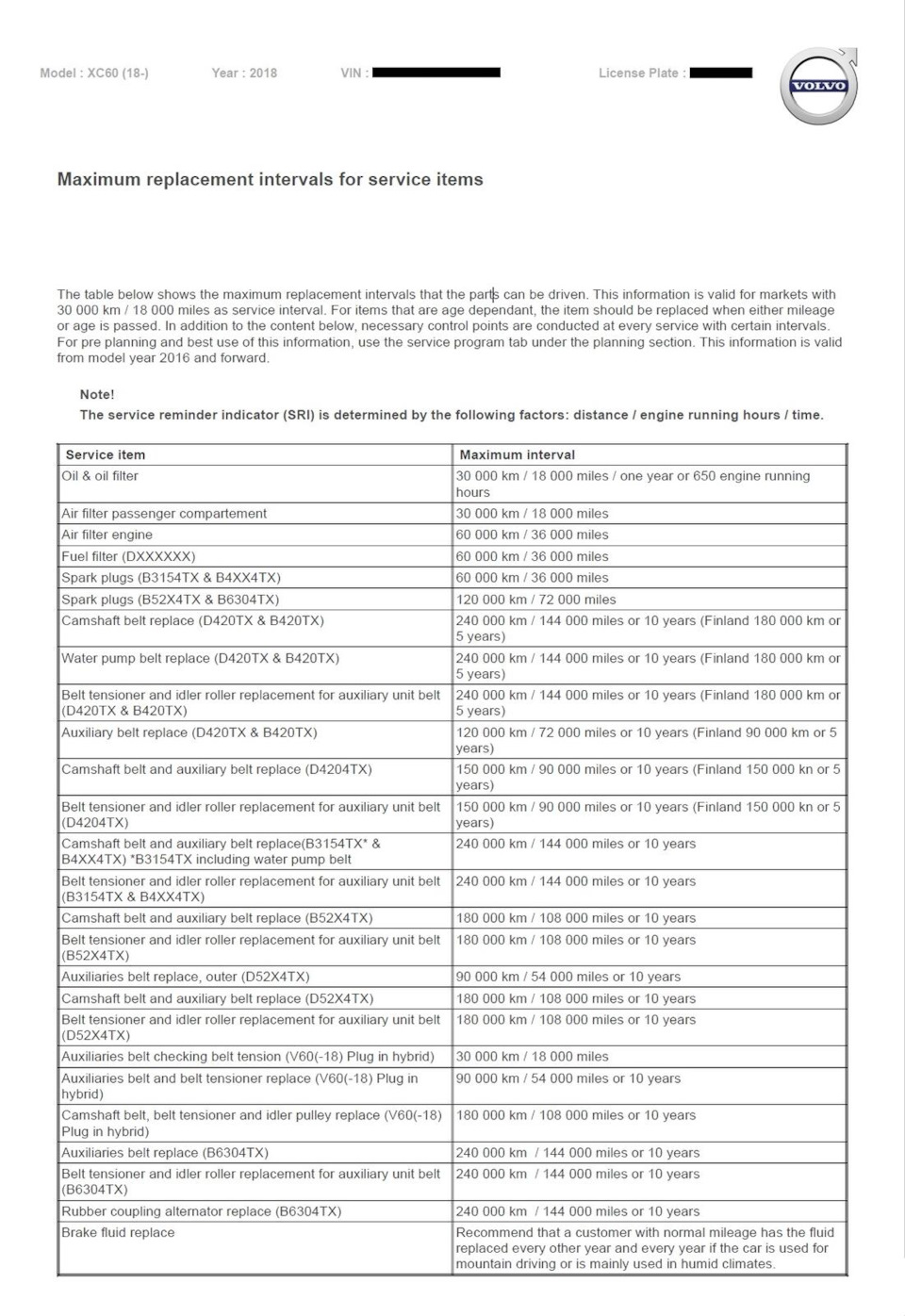 Период полураспада ремней в Великобритании — Volvo V60 (2G), 2 л, 2018 ...