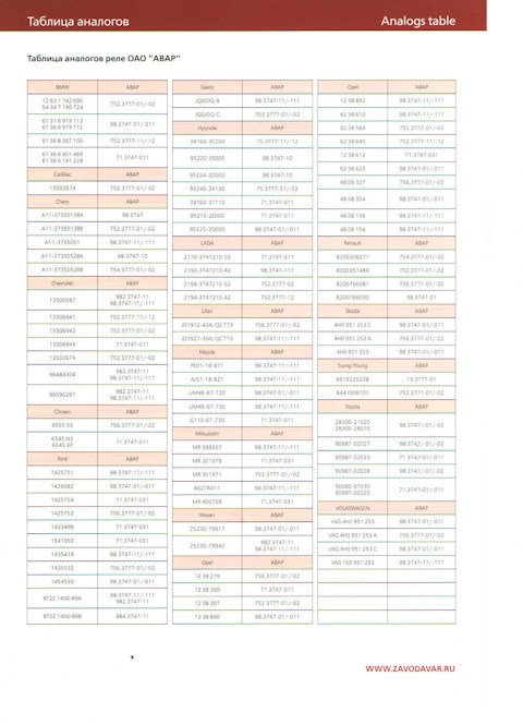 6545XF Реле вентилятора N Ulysse PSA 407, 807, C5(X7), C8 Peugeot ...