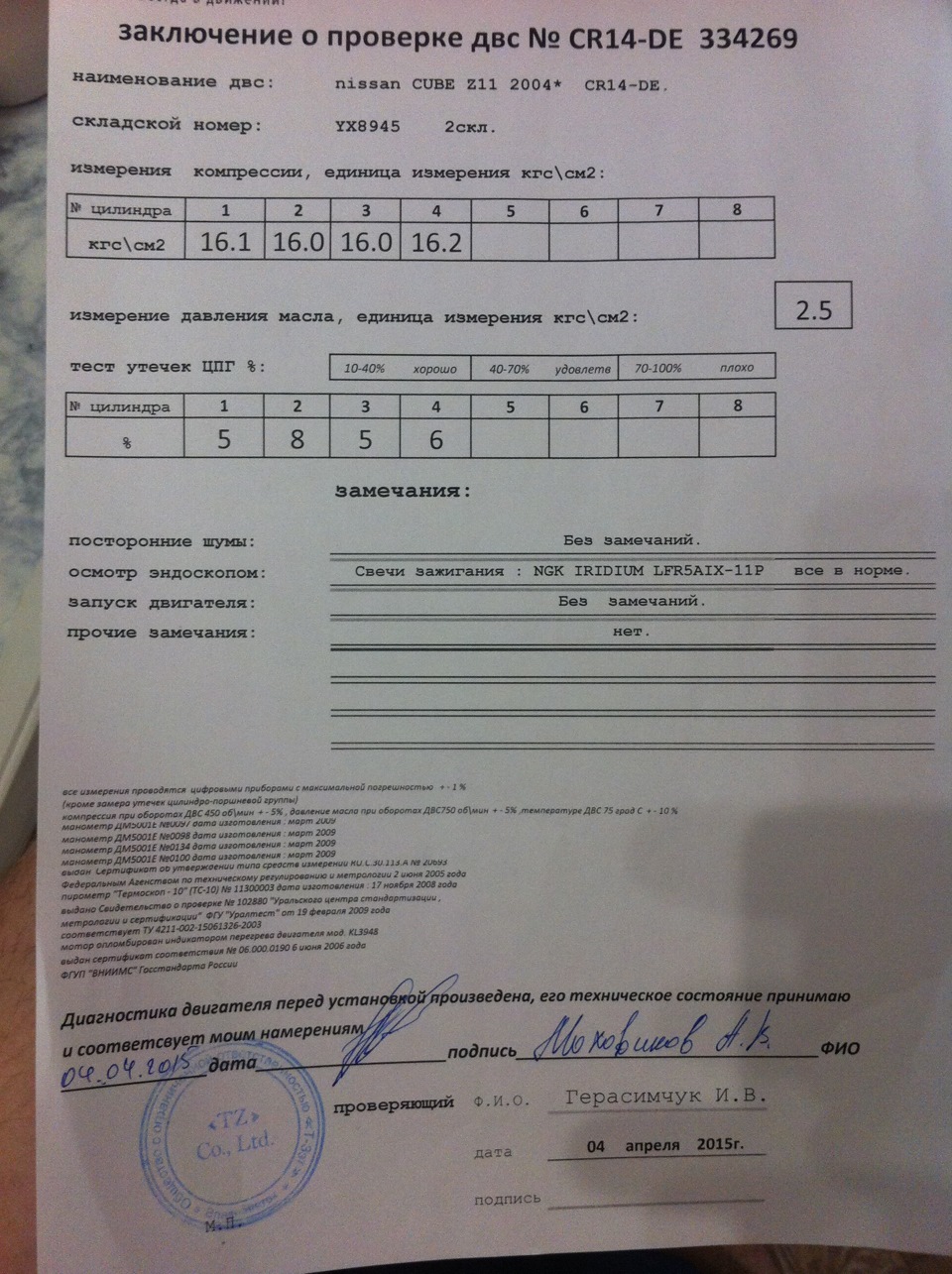 приехал двигатель! — Nissan March (K12), 1,4 л, 2002 года | запчасти ...