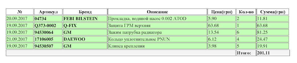 17106005 Уплотнительное кольцо топливной форсунки GM | Запчасти на DRIVE2