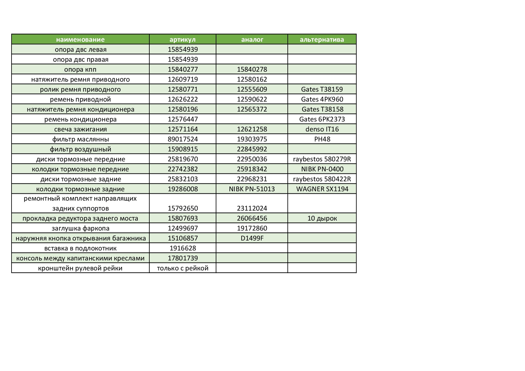 Может кому пригодиться — Chevrolet Tahoe (GMT900), 5,3 л, 2008 года ...