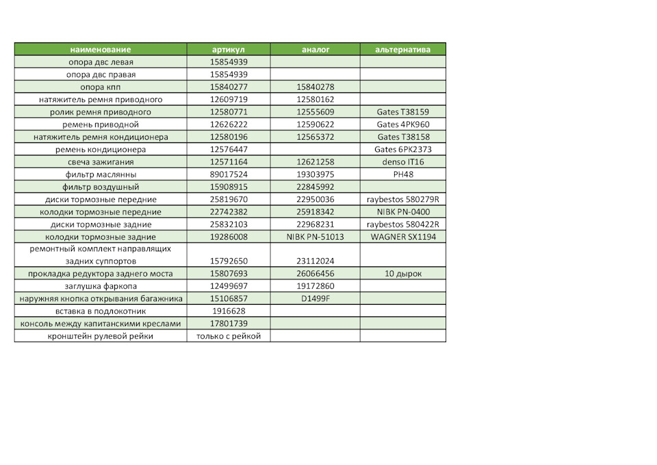 Может кому пригодиться — Chevrolet Tahoe (GMT900), 5,3 л, 2008 года ...