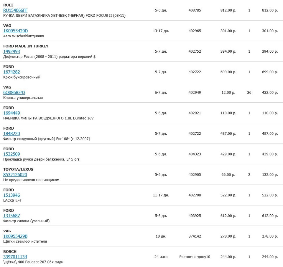 14.Подготовка к небольшому ТО(Запись для себя) — Ford Focus Hatchback ...