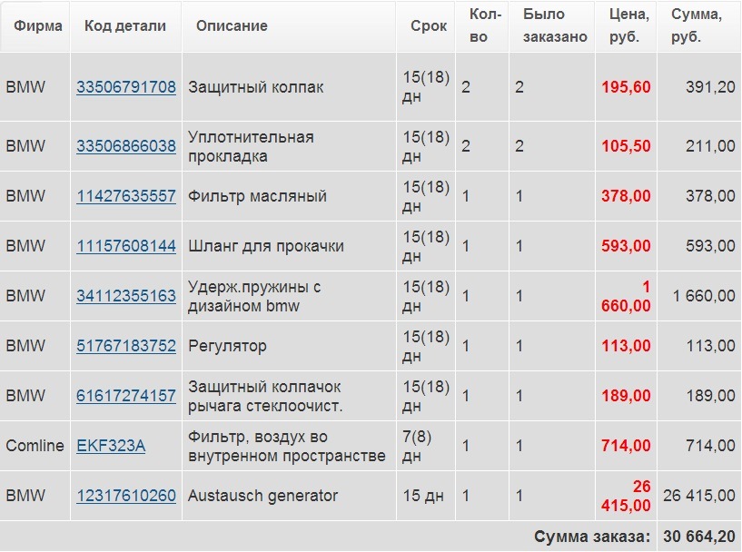 Пришли заказанные запчасти — BMW 1 series (F20), 1,6 л, 2011 года ...