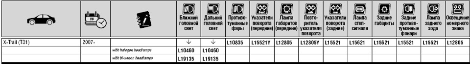 L15521 Лампа накаливания LYNXauto | Запчасти на DRIVE2