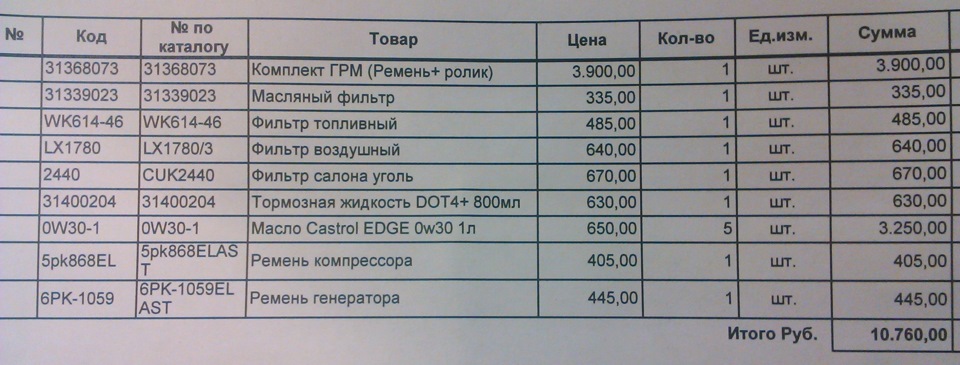 31368073 Ремень грм Volvo | Запчасти на DRIVE2