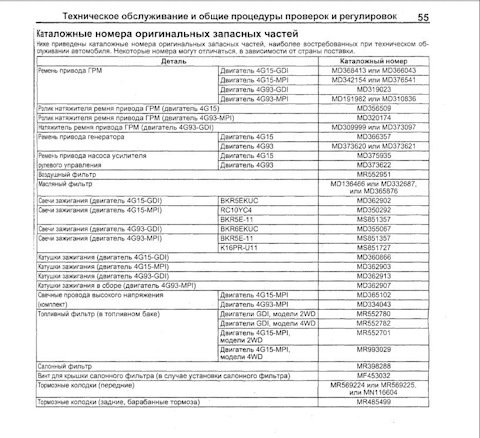 MN116604 Колодки тормозные Mitsubishi | Запчасти на DRIVE2