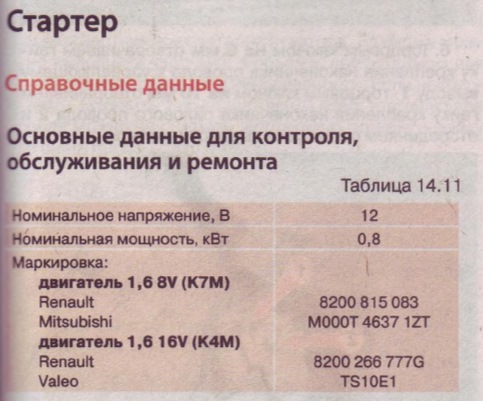 8200815083 Стартер RENAULT | Запчасти на DRIVE2