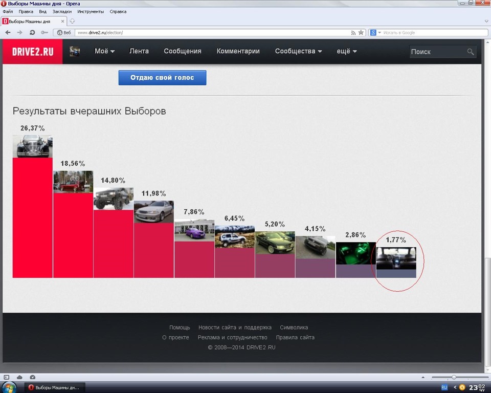 10-е место на выборах. — Ford Escort Mk6, 1,8 л, 1996 года | рейтинг и продвижение | DRIVE2