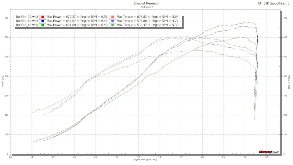 Первоапрельское ха-ха — Stage 4 N55 — MHD, xHP Flashtool, JB4, метанол ...