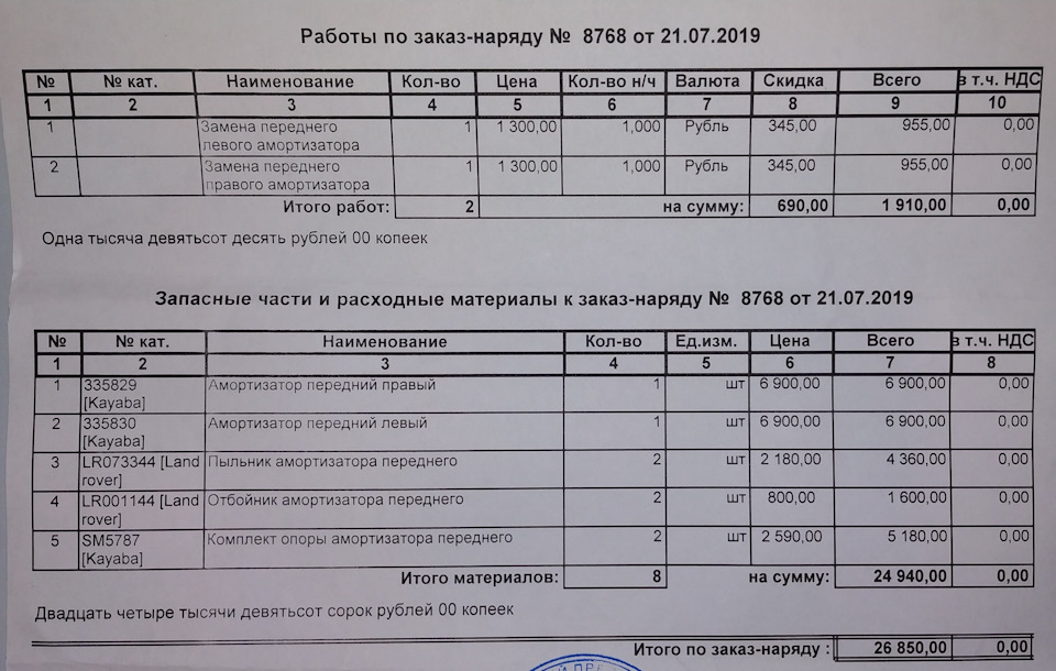 Замена передних амортизаторов в сборе — Land Rover Freelander 2, 2,2 л ...
