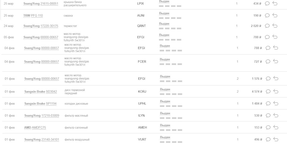 1721803009 ФИЛЬТР МАСЛЯННЫЙ SSANG YONG | Запчасти на DRIVE2