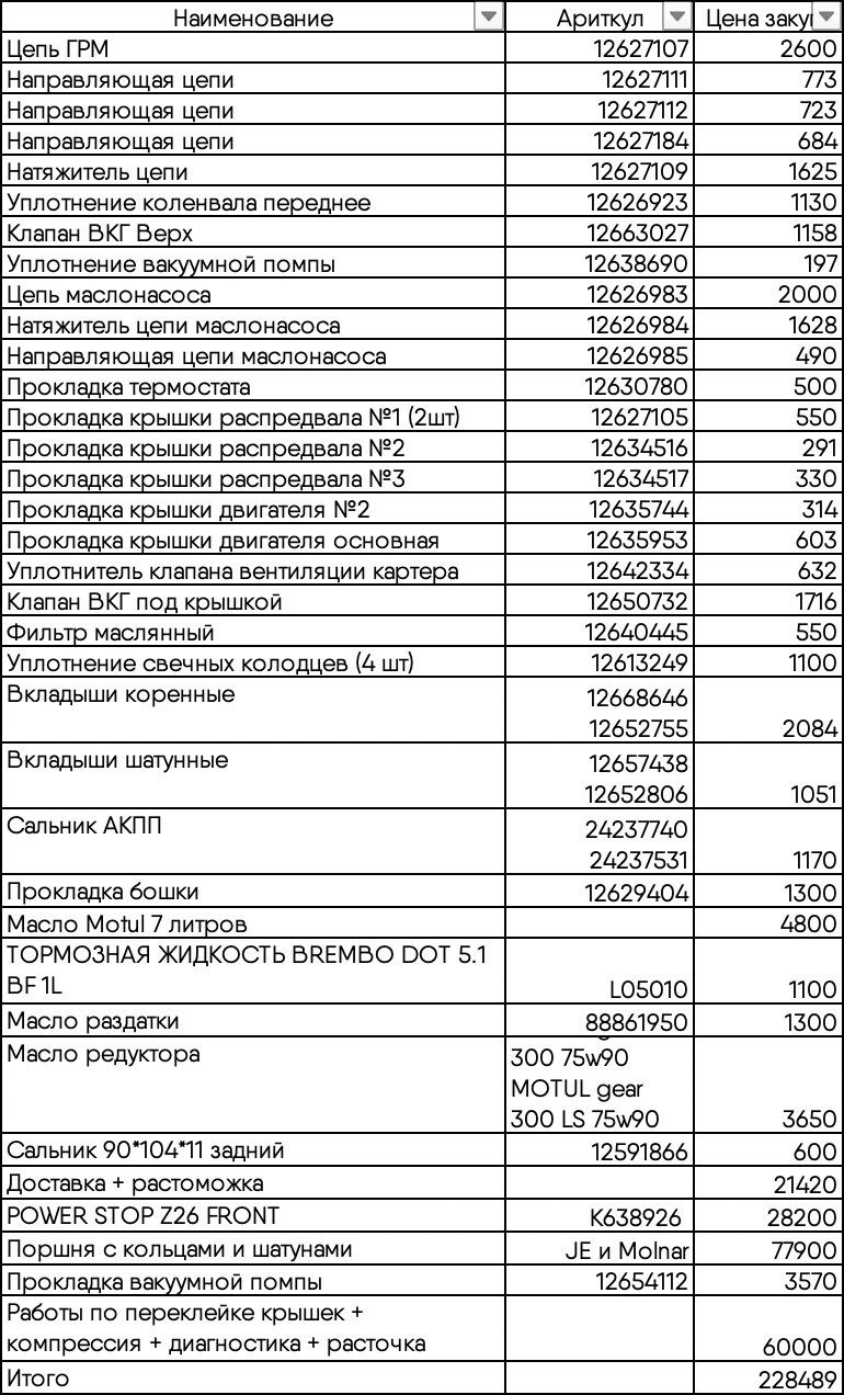12654112 ПРОКЛАДКА ВАКУУМНОГО НАСОСА GM | Запчасти на DRIVE2