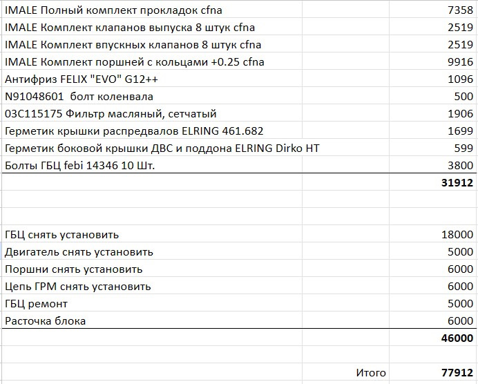 N91048601 Болт (M14x1,5x100) / AUDI, SEAT, SKODA, VW VAG | Запчасти на ...