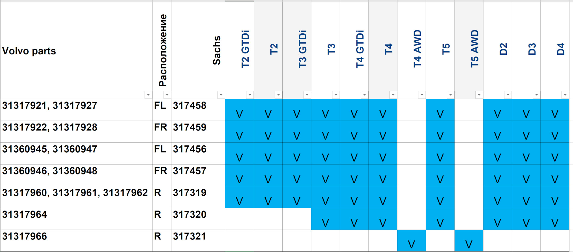 Подбор амортизаторов Sachs на V40, особенности AWD — Volvo V40 Cross ...