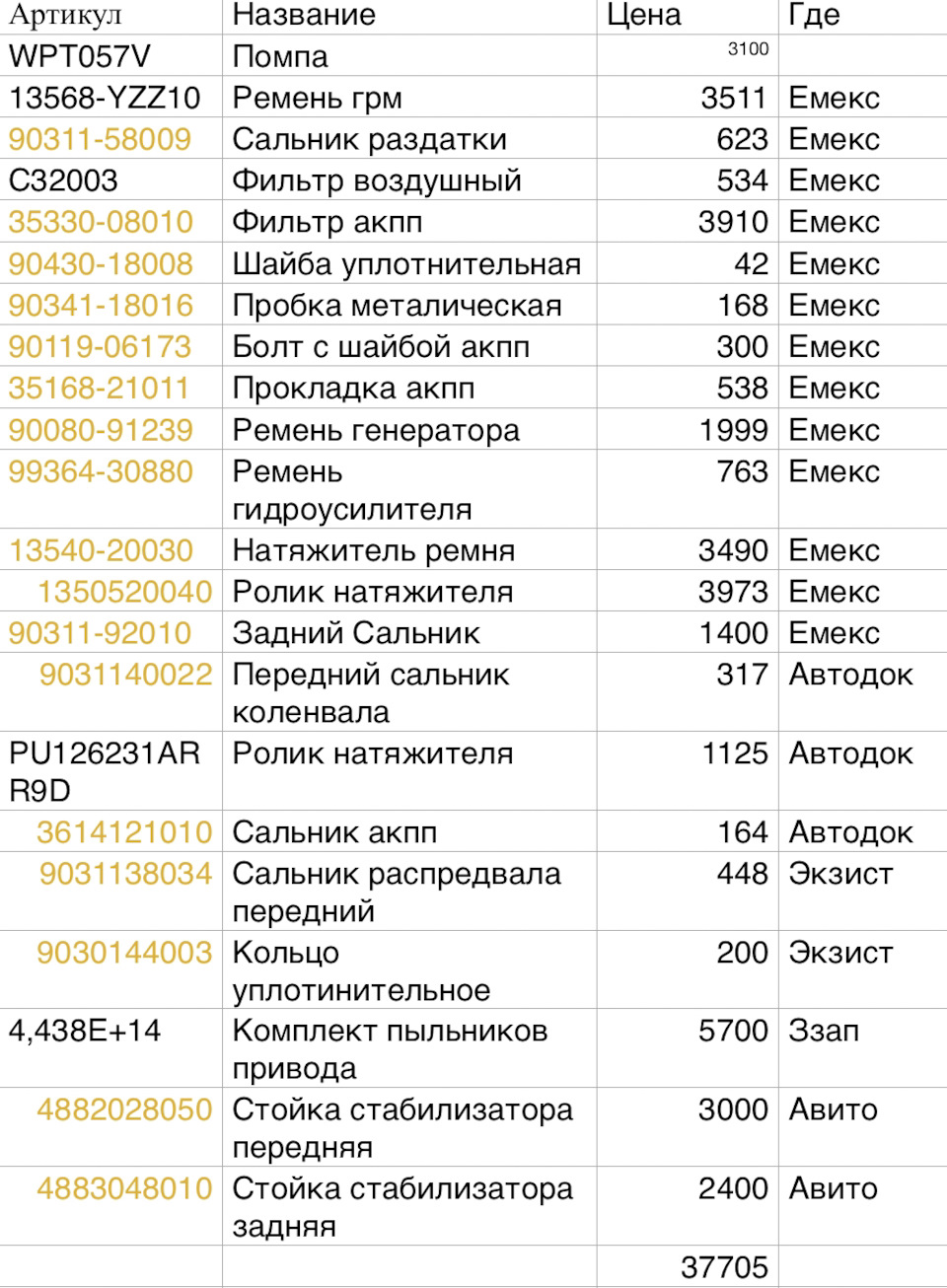 9031138034 Сальник распредвала OEM TOYOTA LEXUS | Запчасти на DRIVE2
