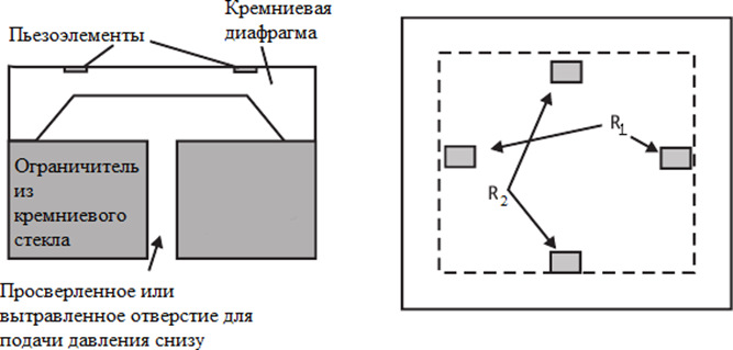 TPI для Volkswagen Tiguan по ошибкам P1735 00 и P1736 00 — 2058102/8 ...