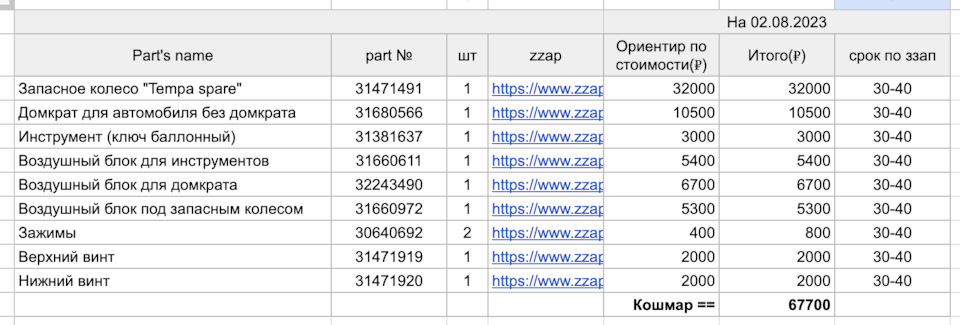 Переход с герметика и компрессора на докатку и домкрат Volvo SPA ...