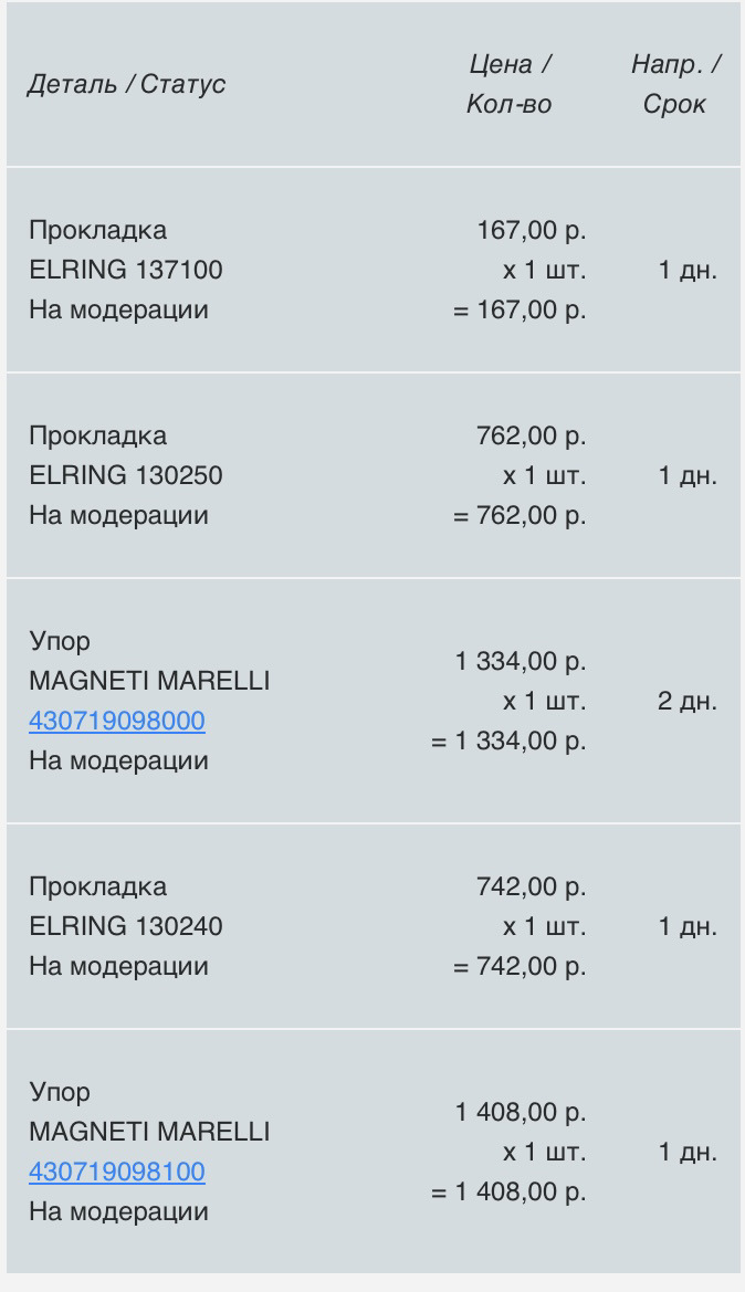 "Ранее не судим…" — Mercedes-Benz M-Class (W164), 5 л, 2006 года ...