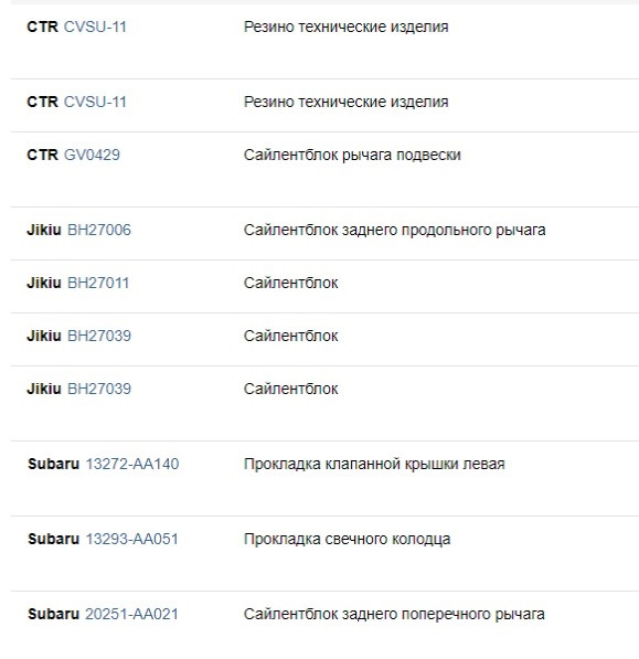 сайлентблоки для задней части подвески — Subaru Forester (SG), 2 л ...