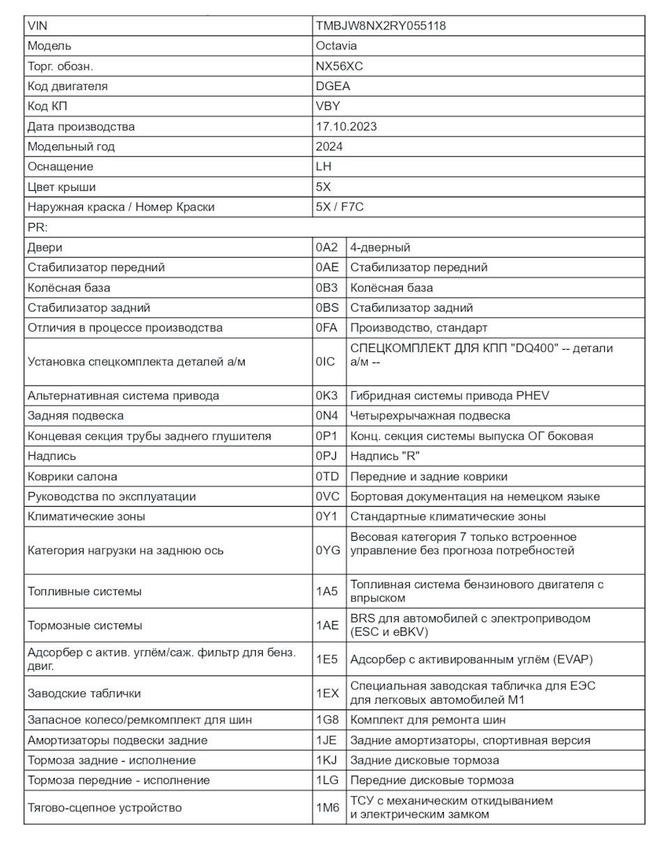 Комплектация по ВИН Шкода. Расшифровка VIN SKODA — VIN Decoder Bot на ...