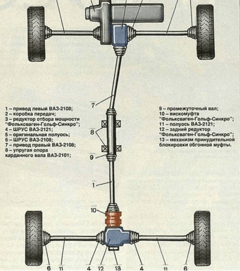 Полный привод Syncro — Lada 2108, 1,3 л, 1986 года | тюнинг | DRIVE2