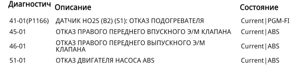 Устранение ошибки АКПП P1738 — Honda Accord Wagon (6G), 2,3 л, 1999 ...