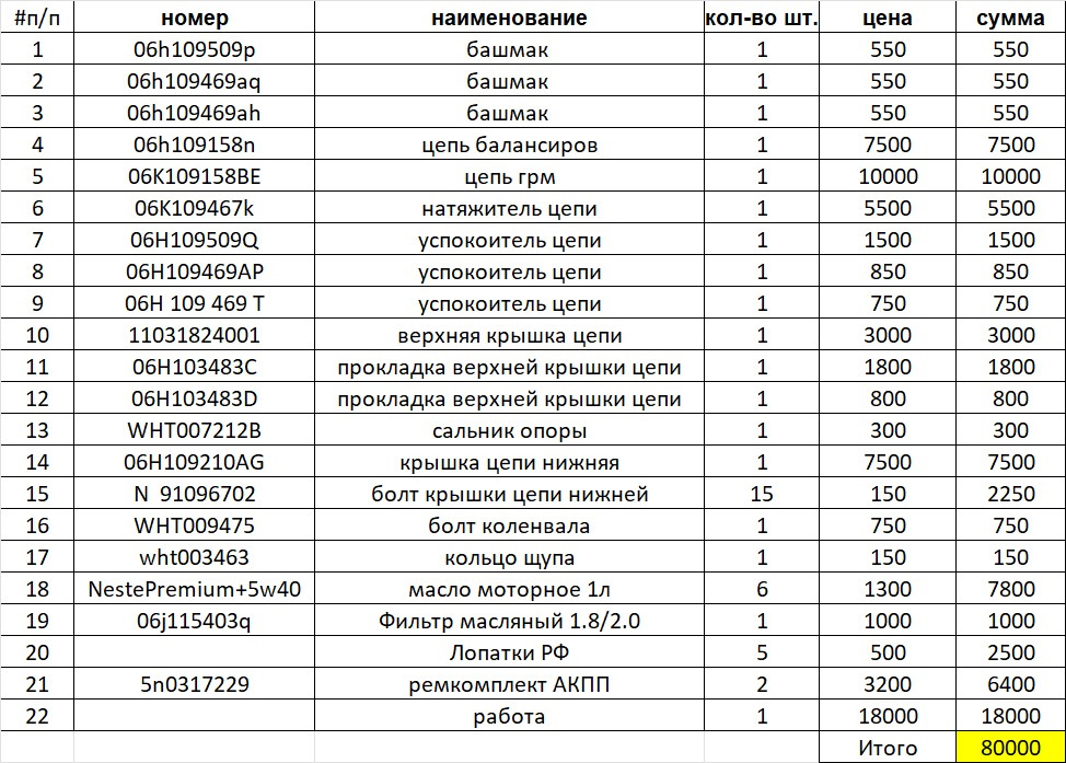 Suslikrus #1. Замена ГРМ и трубок АКПП — Volkswagen Tiguan (1G), 2 л ...
