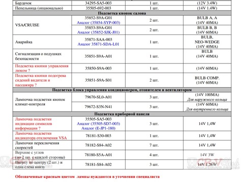 35505SA5003 Лампочка панели приборов Honda | Запчасти на DRIVE2