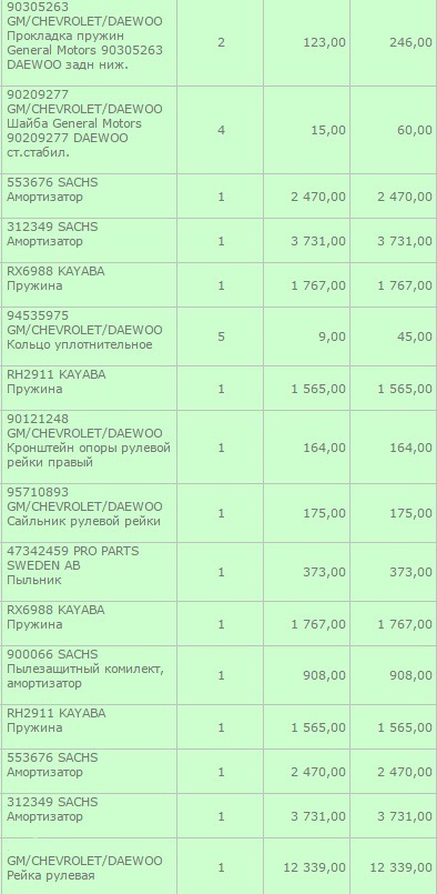 94535975 Кольцо уплотнительное GM | Запчасти на DRIVE2