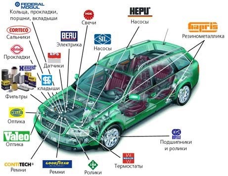 Полезная информация о запчастях — DRIVE2